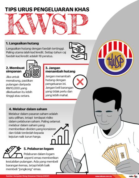 Langsai hutang dengan pengeluaran KWSP - Relevan
