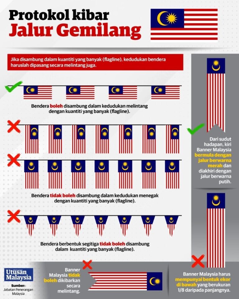 Ketahui adab dan pantang larang ketika menggunakan Jalur Gemilang - Relevan