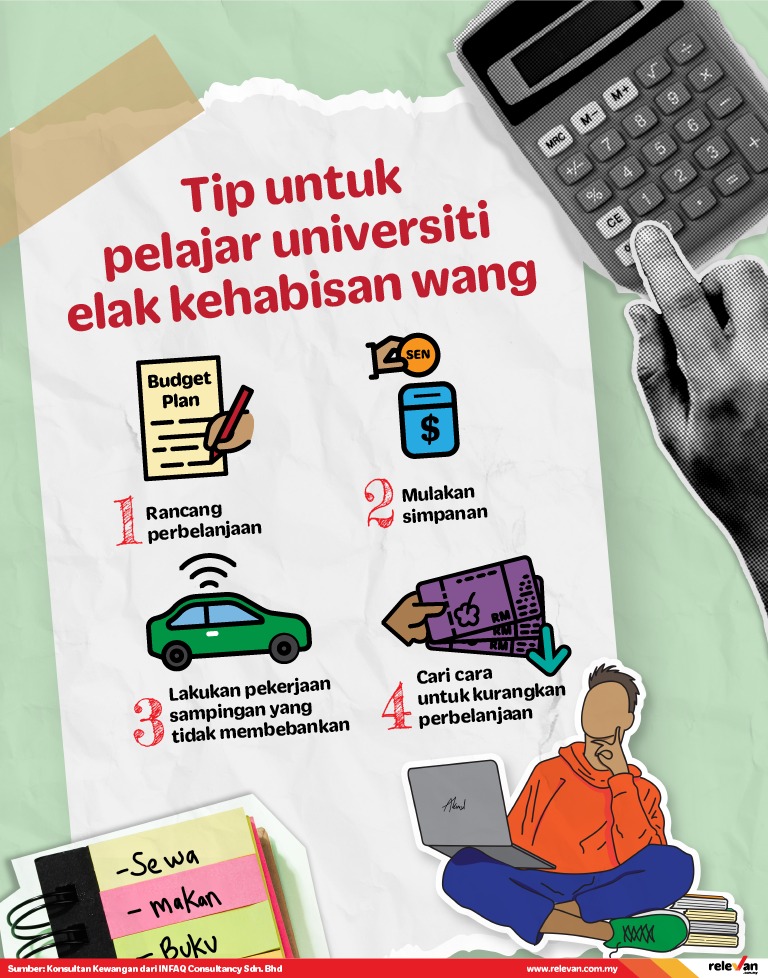 Tip untuk pelajar universiti elak kehabisan wang - Relevan
