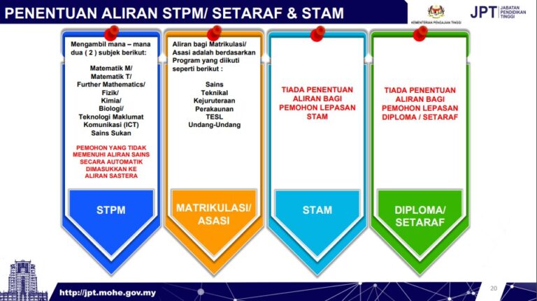 Bagaimana pemilihan ke universiti melalui UPU dibuat? - Relevan