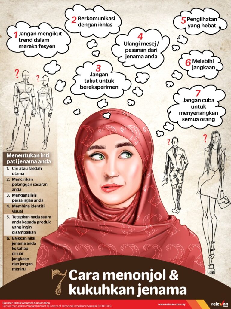 7 langkah kukuhkan jenama, lebih menonjol - Relevan