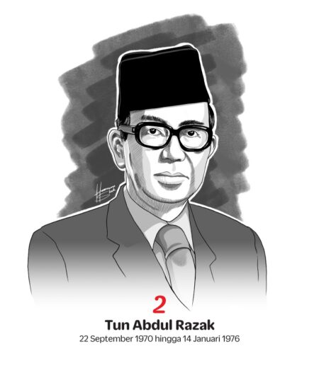 Kenali Perdana Menteri Malaysia pertama sehingga kini - Relevan