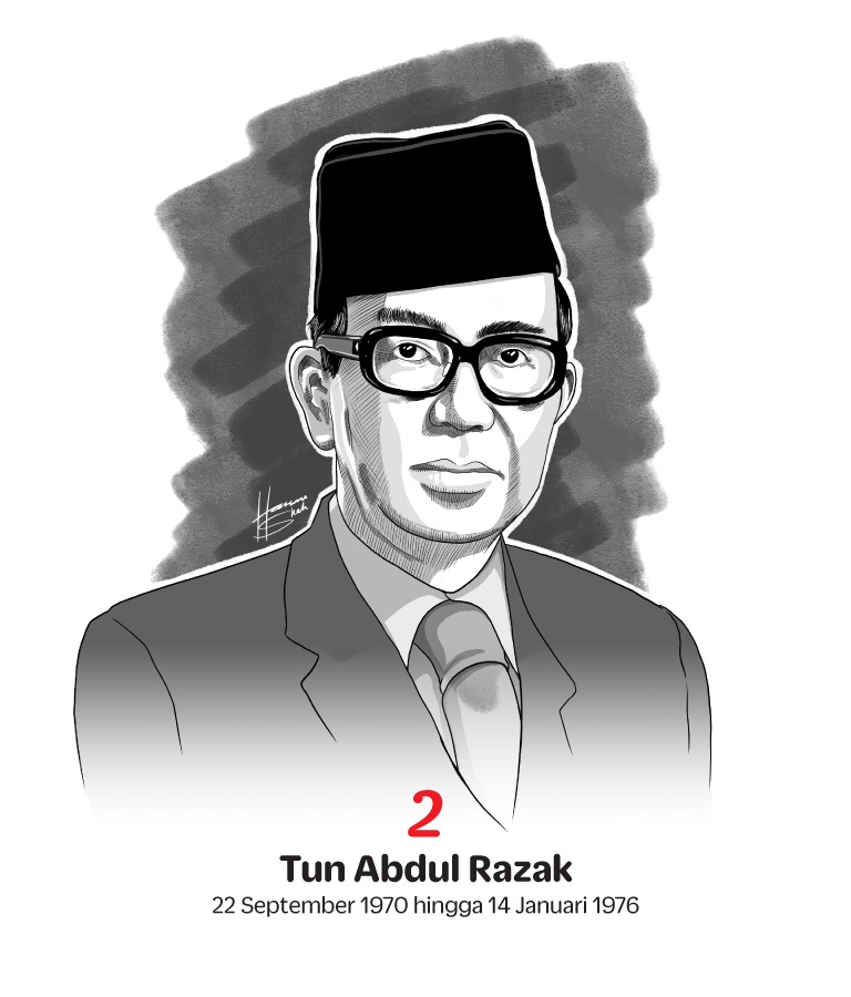 Kenali Perdana Menteri Malaysia pertama sehingga kini - Relevan