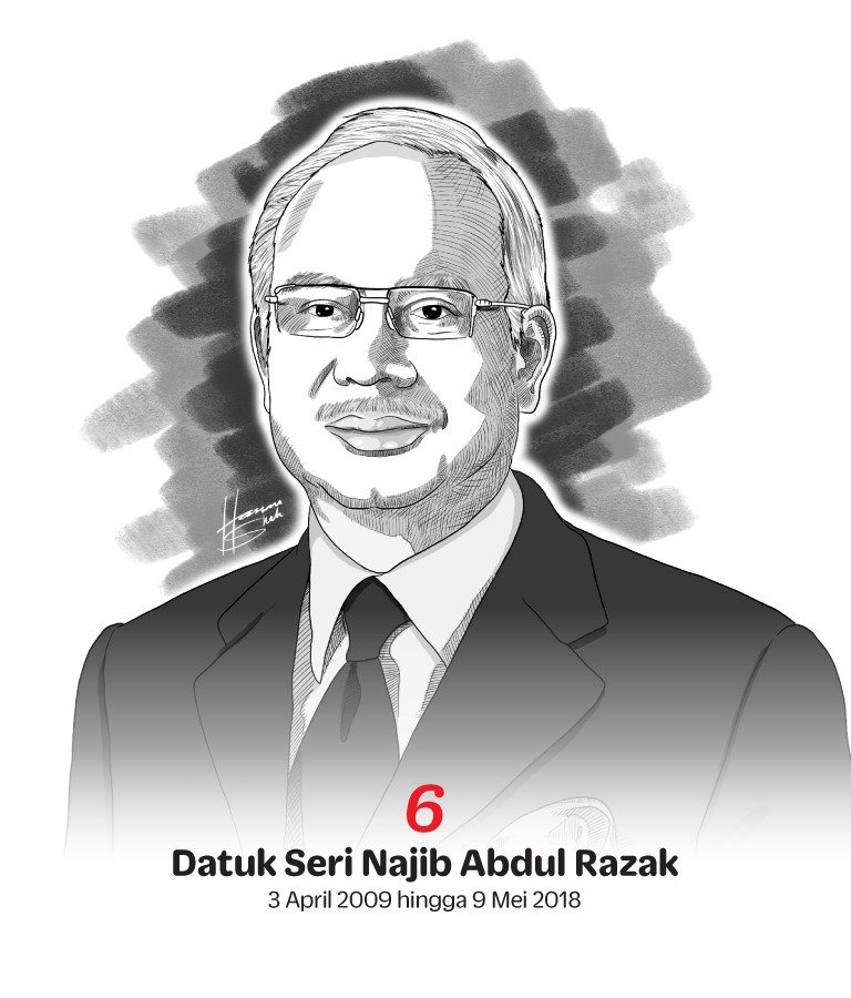 Kenali Perdana Menteri Malaysia pertama sehingga kini - Relevan