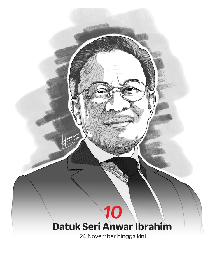 Kenali Perdana Menteri Malaysia pertama sehingga kini - Relevan