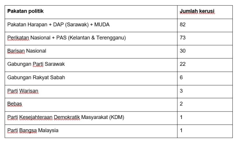 Fahami fenomena Parlimen tergantung, ini 6 perkara yang anda perlu tahu ...