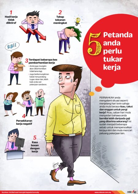 5 petanda anda perlu tukar kerja - Relevan
