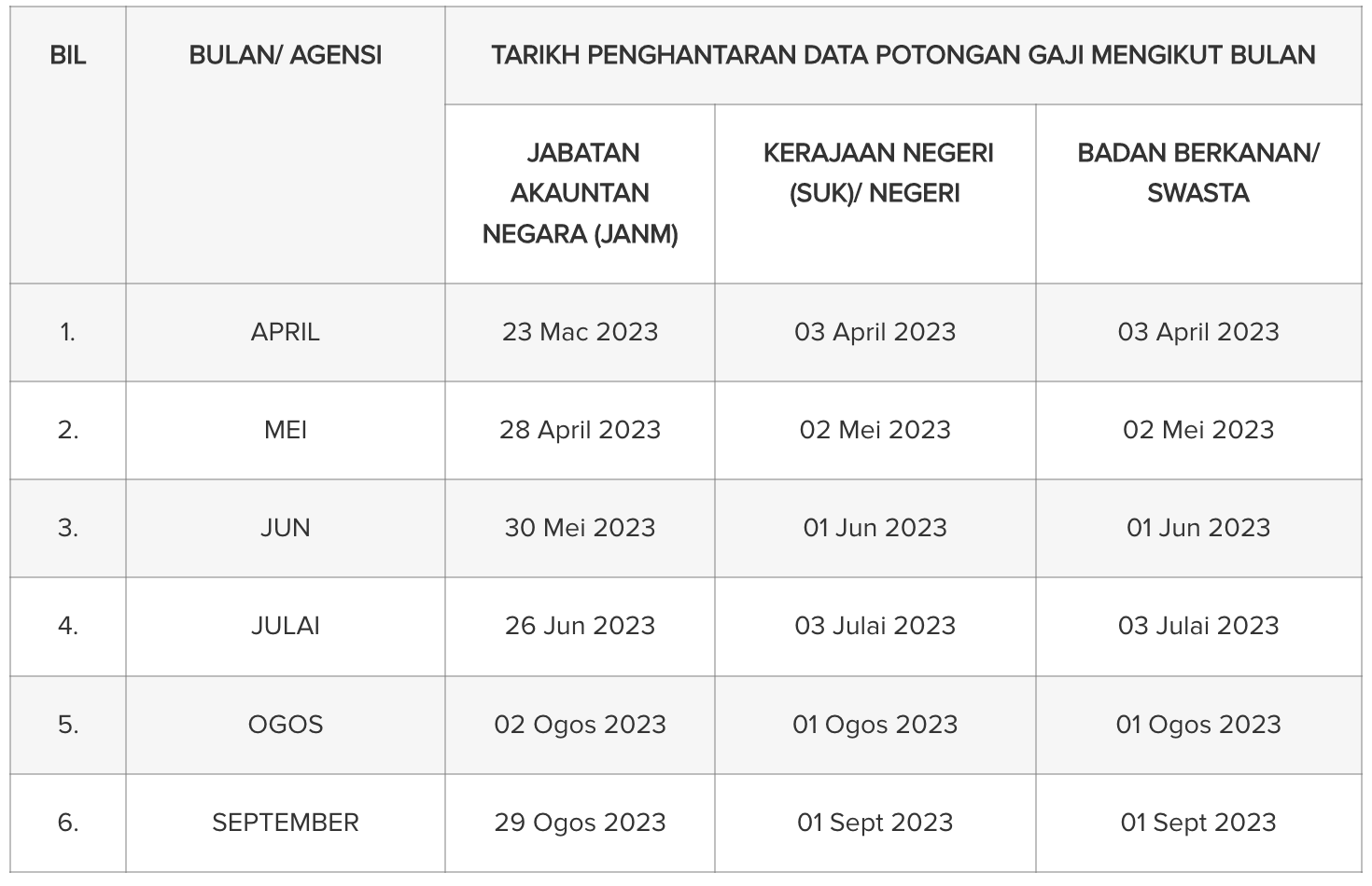 Syarat dan cara memohon penangguhan bayaran balik PTPTN - Relevan