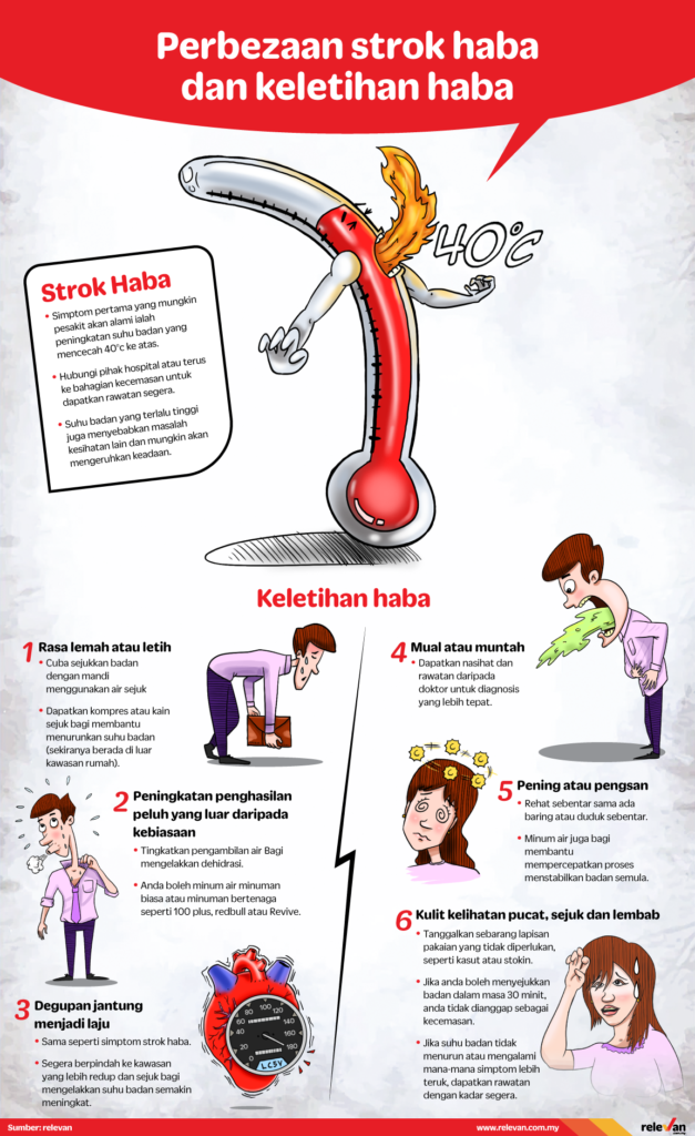 Strok haba atau keletihan haba, apakah perbezaannya? - Relevan