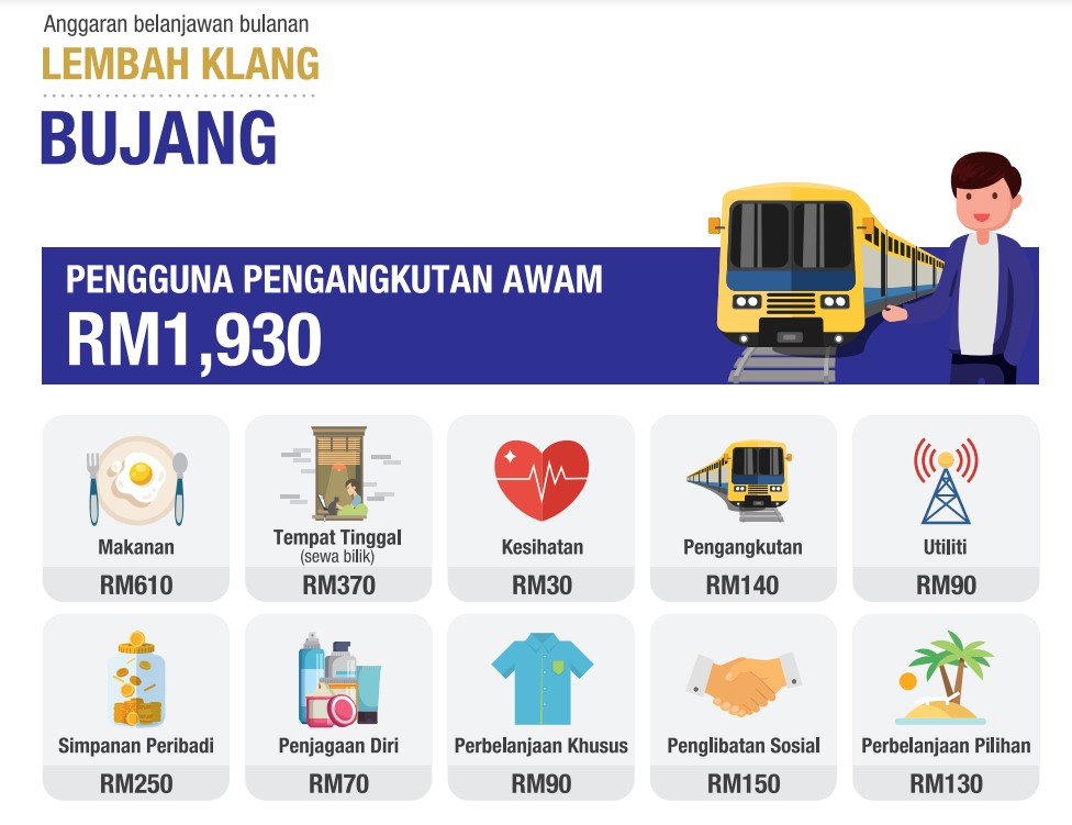 Memahami Belanjawanku: Data penting dan cara memanfaatkannya - Relevan