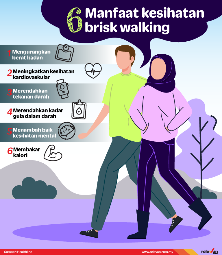 6 manfaat kesihatan brisk walking - Relevan